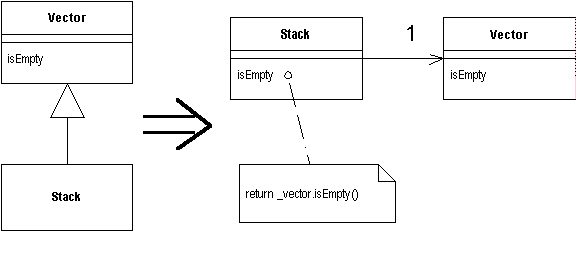 Java How To Create A String Class Replica Stack Overflow